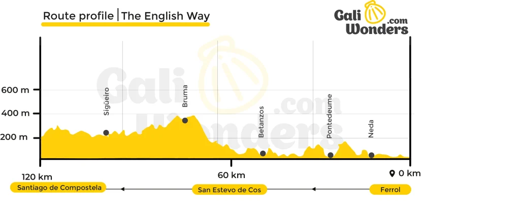 English Way Full | Galiwonders