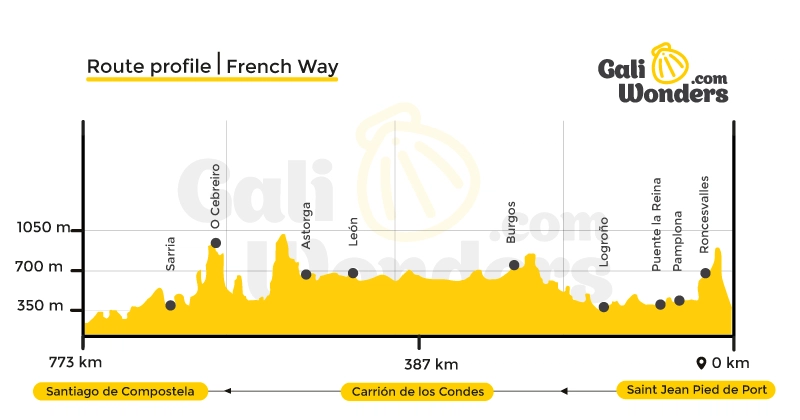 El Camino Francés Route, Stages and Maps | Tailor-made tours | Galiwonders